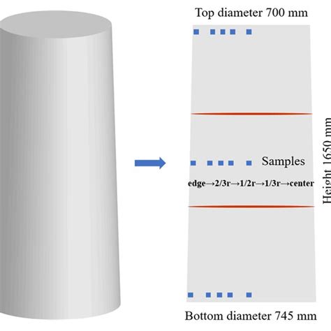 Schematic Diagram Of Sampling Position Download Scientific Diagram