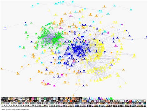Aggregate Overall Metrics Feature Finding Patterns In Collections Of