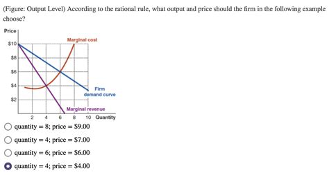 solved figure output level according to the rational