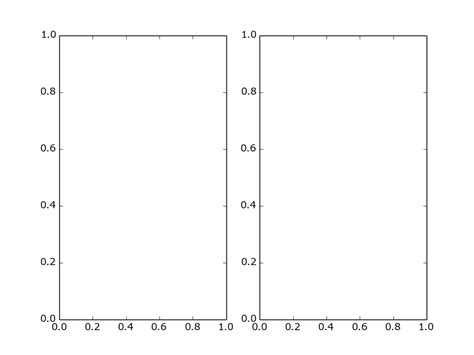 Python Matplotlib Gridspec Indexing Yields Unexpected Results Stack Overflow