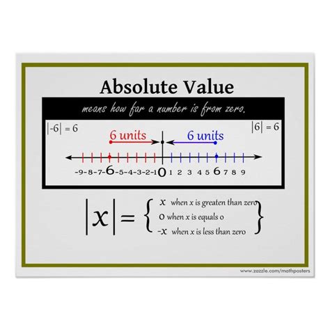 Absolute Value Math Poster Zazzle Math Poster Basic Math Math Formulas