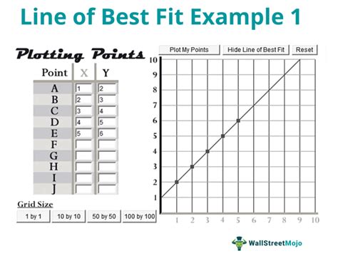 line of best fit predict 11th grade quiz wayground