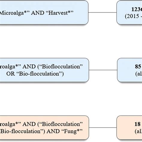Thematic Map Generated On Bibliometrix From Articles Found On Scopus Download Scientific