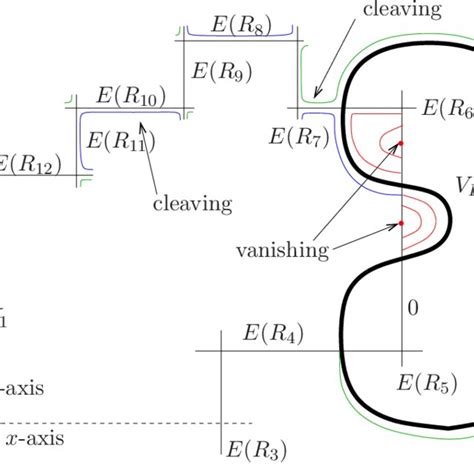 The Newton Raphson Method Download Scientific Diagram