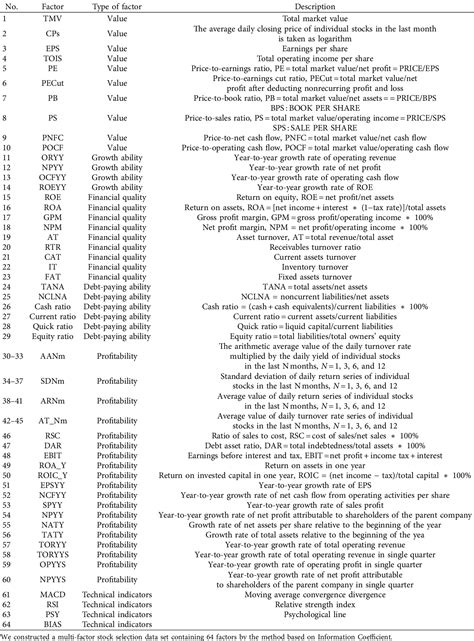 Table 6 From A Stock Selection Model Of Image Classification Method