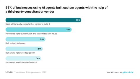 The Top 5 Challenges Implementing Ai — And How To Overcome Them Glide