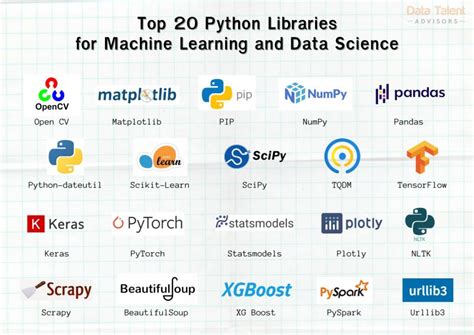 Data Talent Advisors On Linkedin Python Machinelearning Datascience