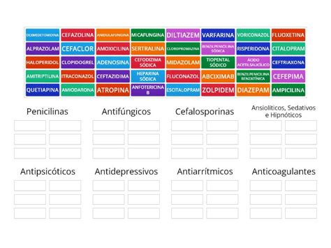 Grupos Farmacológicos Group Sort