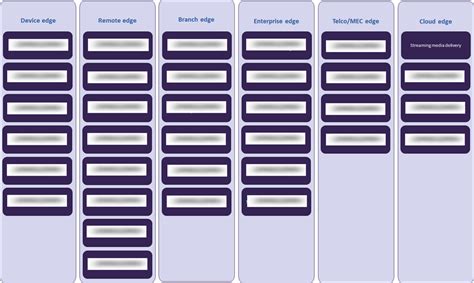 Edge Computing In Augmenting Data Processing Trend Analysis