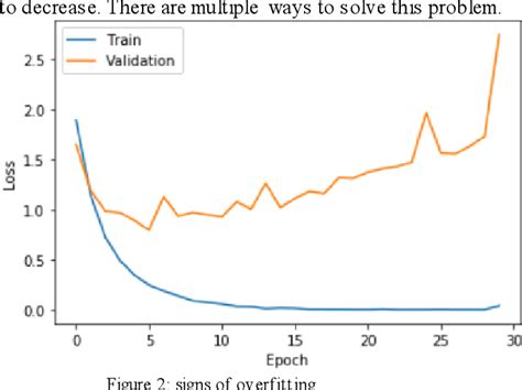 Figure 1 From Image Augmentation Using Gan Models In Computer Vision Semantic Scholar