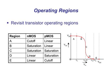 stick diagram with eec 401 basic vlsi design ppt