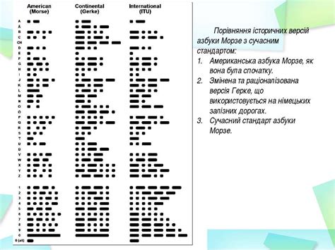 Азбука Морзе Онлайн Переводчик По Фото — Картинки фотографии