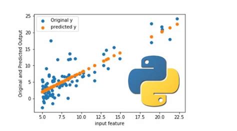 Basic Linear Regression Algorithm In Python For Beginners Linear