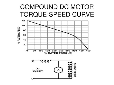 Ppt Final Control Element Powerpoint Presentation Free Download Id