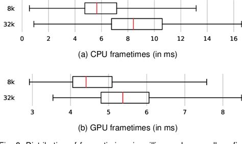 Figure 9 From High Fidelity Point Based Rendering Of Large Scale 3 D