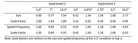 Table With Unneeded Whitespace In First Column With Blank First Two