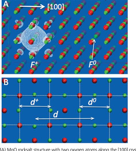 Figure 1 From Constrained Density Functional Theory Applied To Electron