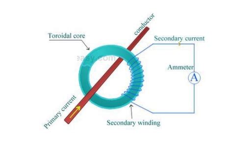 Current Transformers CT S And Potential Transformer PT S And Their Applications In Protection