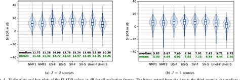 figure 4 from unsupervised music source separation using differentiable