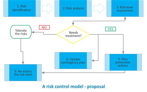 Important Articles On IATF Implementation Expert Resources
