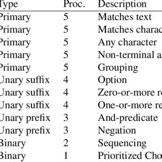 PDF XML Schema Validation Using Parsing Expression Grammars