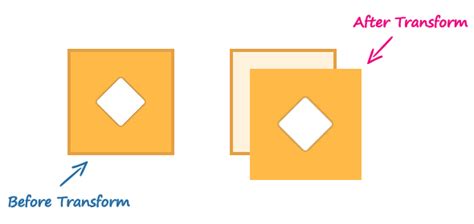Руководство по D transform функциям в CSS Artzolin
