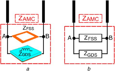Equivalent Transmission Line Model For The Amc A Model B Circuit