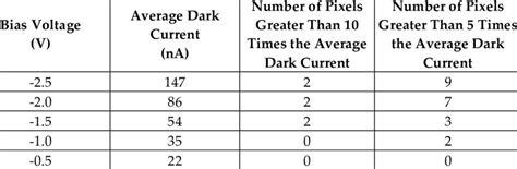 Pd Array As Dark Current Parameters Download Scientific Diagram