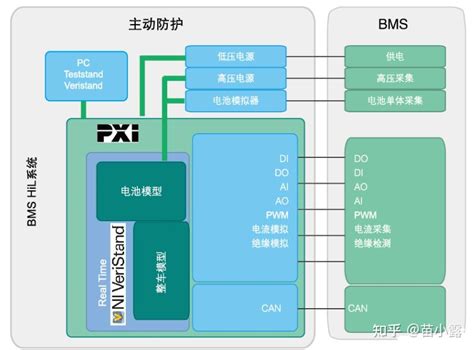 硬件在环仿真（hil）测试介绍 知乎