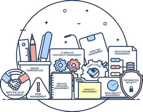 什么是itsm？itil和itsm有什么区别？ Servicedesk Plus