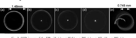 Figure 3 From Optical Trapping Using Cascade Conical Refraction Of Light Semantic Scholar