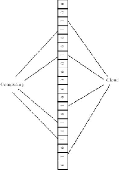 Figure 3 From An Efficient And Secure Access Authorization Policy For Cloud Storage Resources