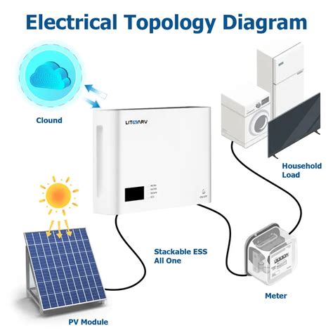48v 100ah Solar Wall Mounted Battery Backup Energy Storage