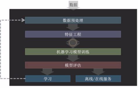 阿里云机器学习平台pai介绍学习笔记 阿里云开发者社区