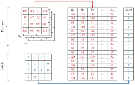 Jmse Free Full Text A Deep Neural Network Method For Water Areas Extraction Using Remote