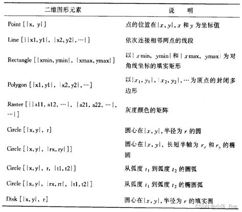 探索数学的奇妙世界：mathematica之美 mathematica画图 csdn博客