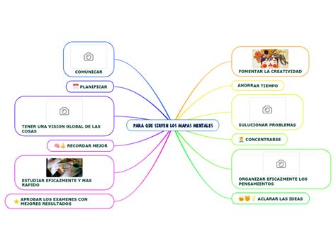 Para Que Sirven Los Mapas Mentales Mind Map