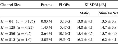 table 1 from slim tasnet a slimmable neural network for speech