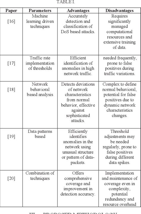 Figure 1 From Mitigating Denial Based Service Attacks In Heterogeneous