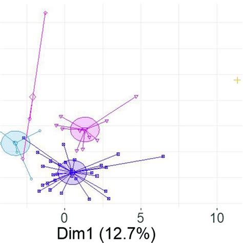 Visualization Of Clustering Results Download Scientific Diagram
