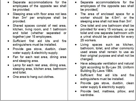 Requirement For Foreign Workers Accommodation Foreign Workers