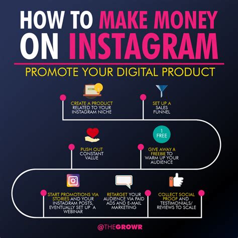 Visual How To Make Money On Instagram… Infographic Tv Number One