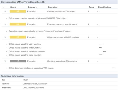 Using Vmray Analyzer For Initial Triage And Incident Response Vmray