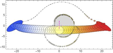 Time Dependence Of The Relative Frequency Of Radiation Gt Of The