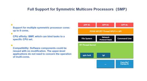 rt thread iot os on linkedin smp opensource rtos iot embedded