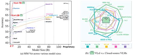 Vlsi Verbalized Layers To Interactions From Large To Small Vision