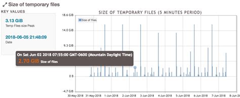 Postgresql Log Analysis With Pgbadger Severalnines