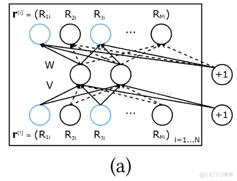 deep learning based recommender system a survey and new perspectives
