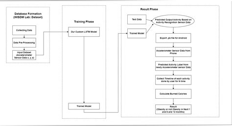 Github Diganta Chowdhury Obesity Point We Present The Design And Evaluation Of Culturally