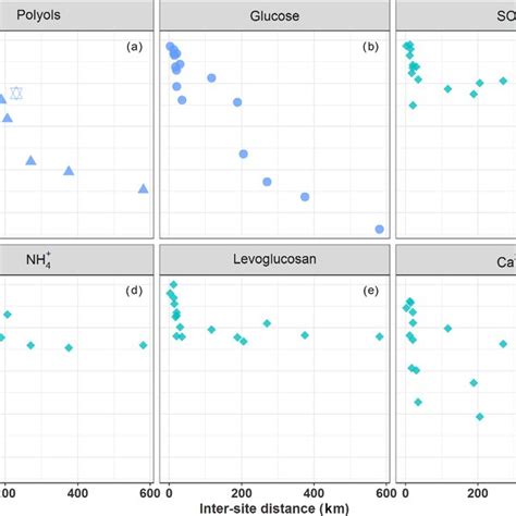 Normalized Cross Correlation Values For Daily Evolution Of Particulate Download Scientific